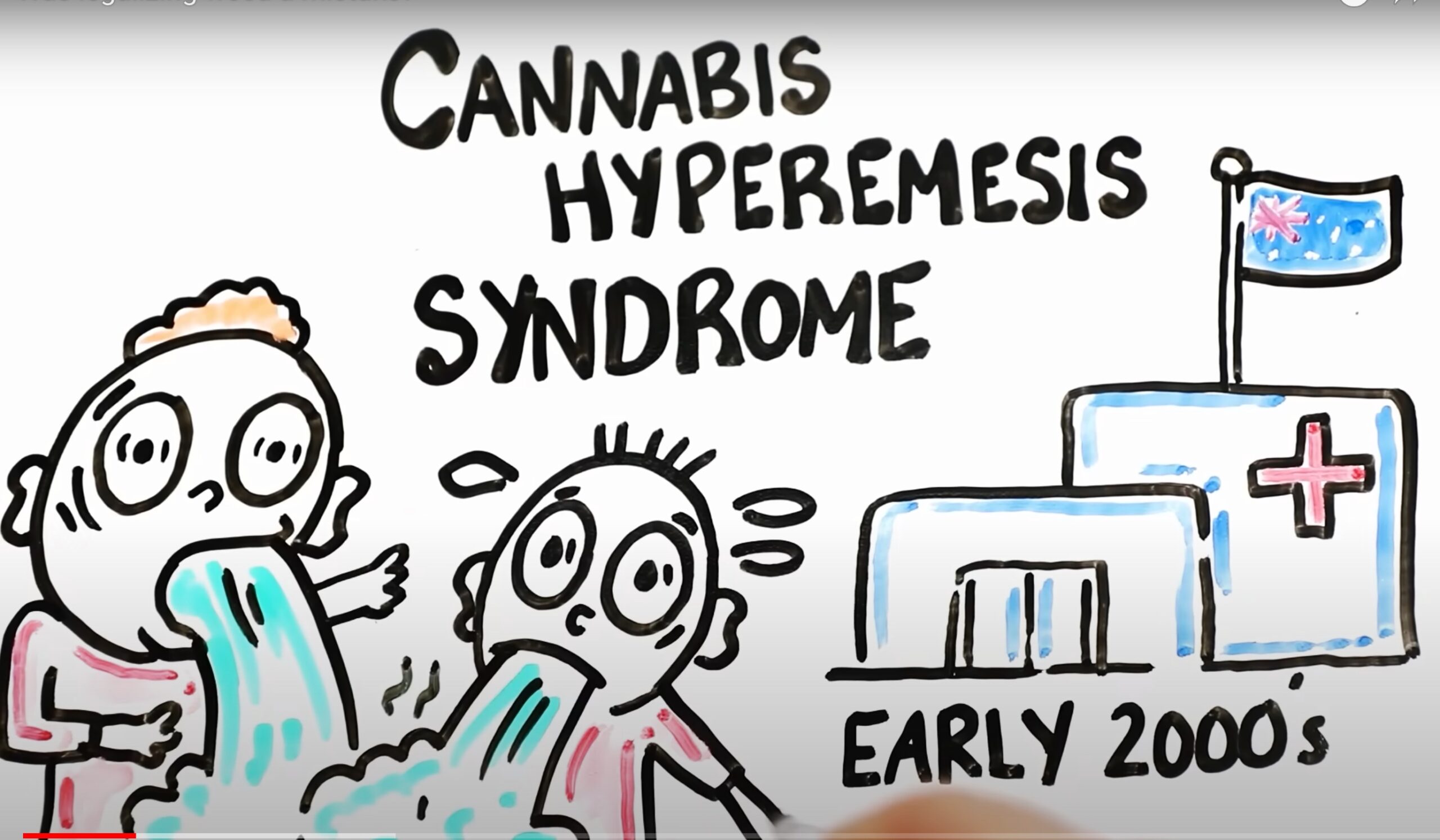 WTF?! Kotsen door wiet a.k.a. cannabis hyperemesis syndrome - CNNBS.nl